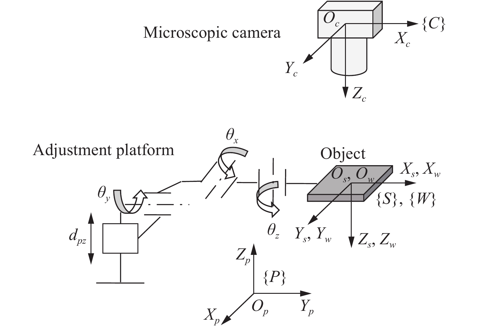Orientation Measurement for Objects with Planar Surface Based on ...