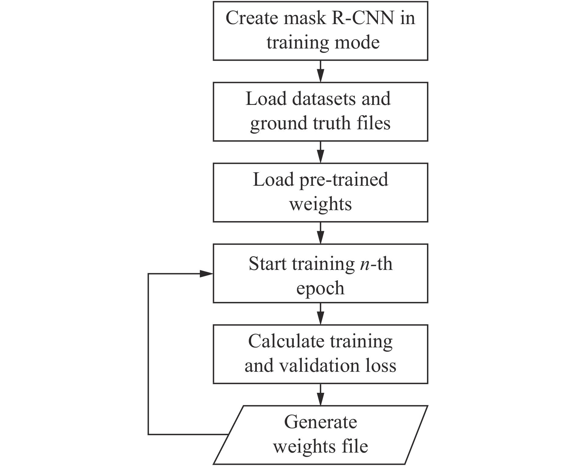 Localization and Classification of Rice-grain Images Using Region ...