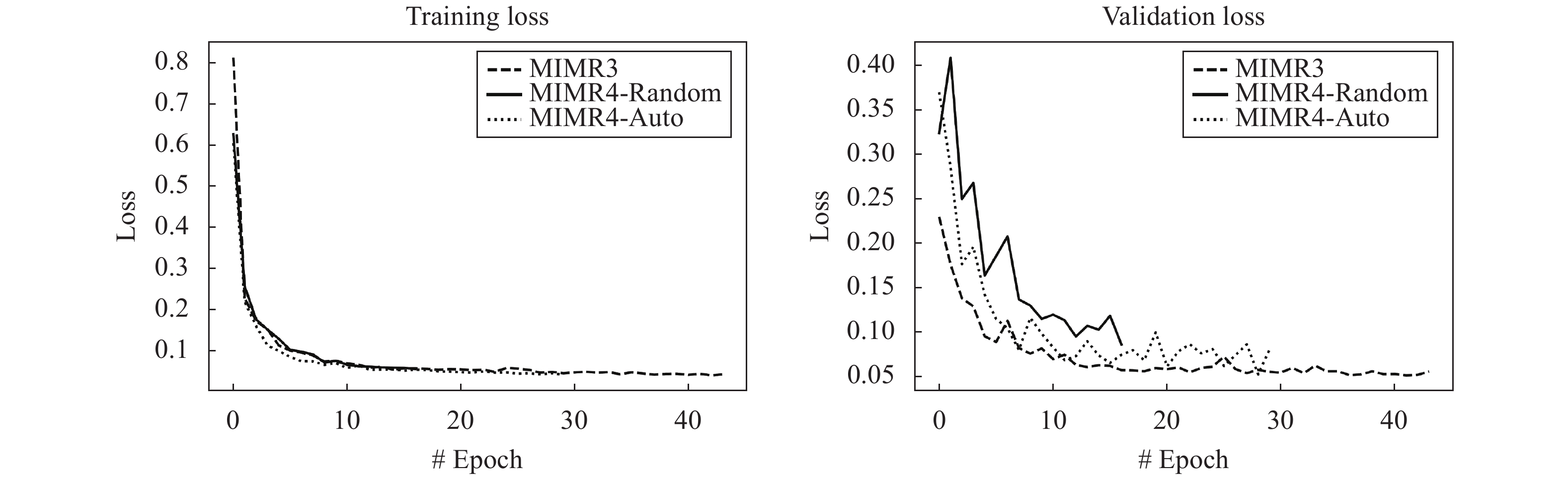 Localization and Classification of Rice-grain Images Using Region ...