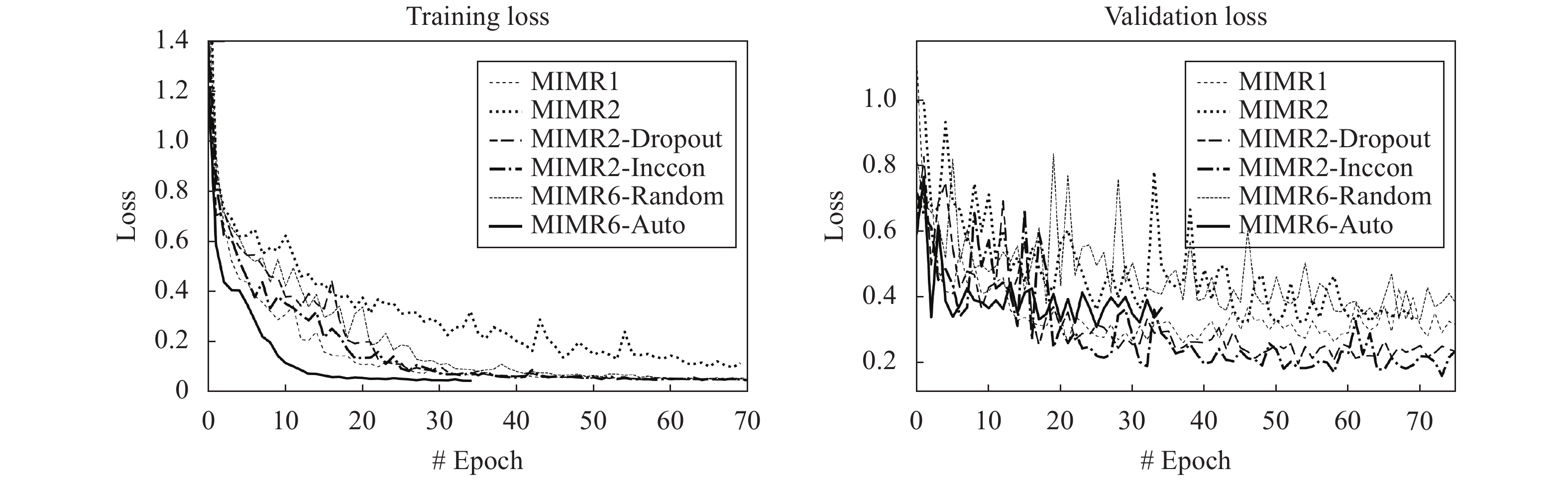 Localization and Classification of Rice-grain Images Using Region ...