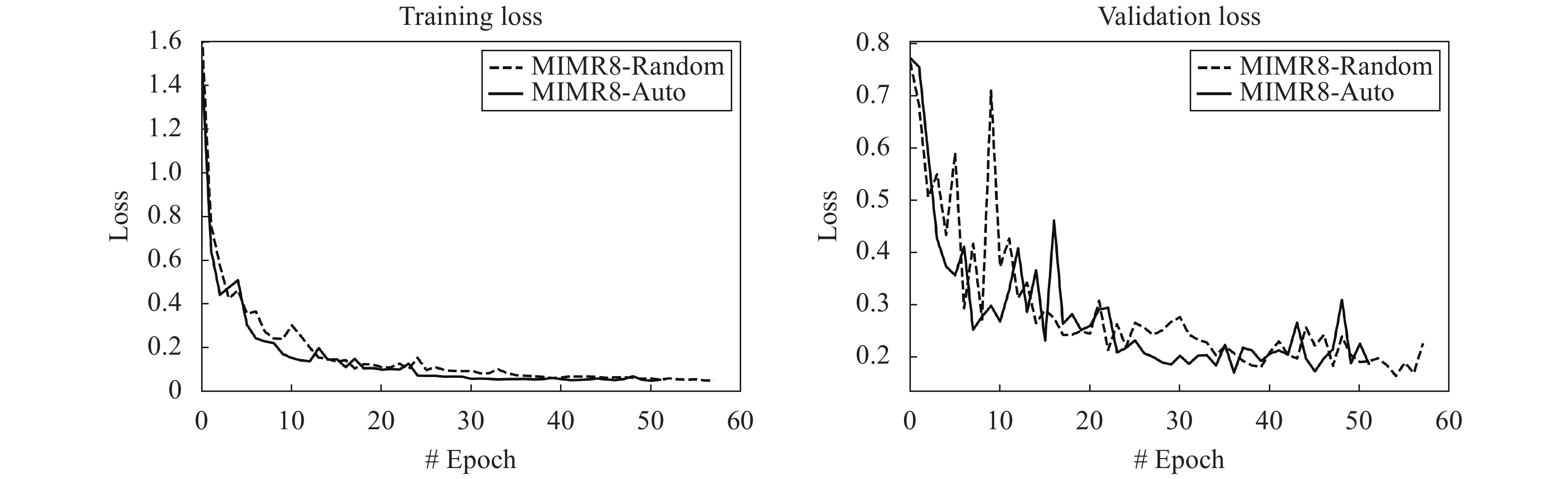 Localization and Classification of Rice-grain Images Using Region ...
