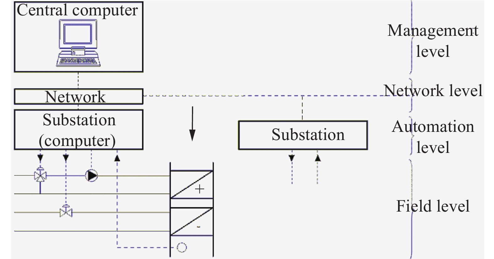 A Practical Approach to Representation of Real-time Building Control ...