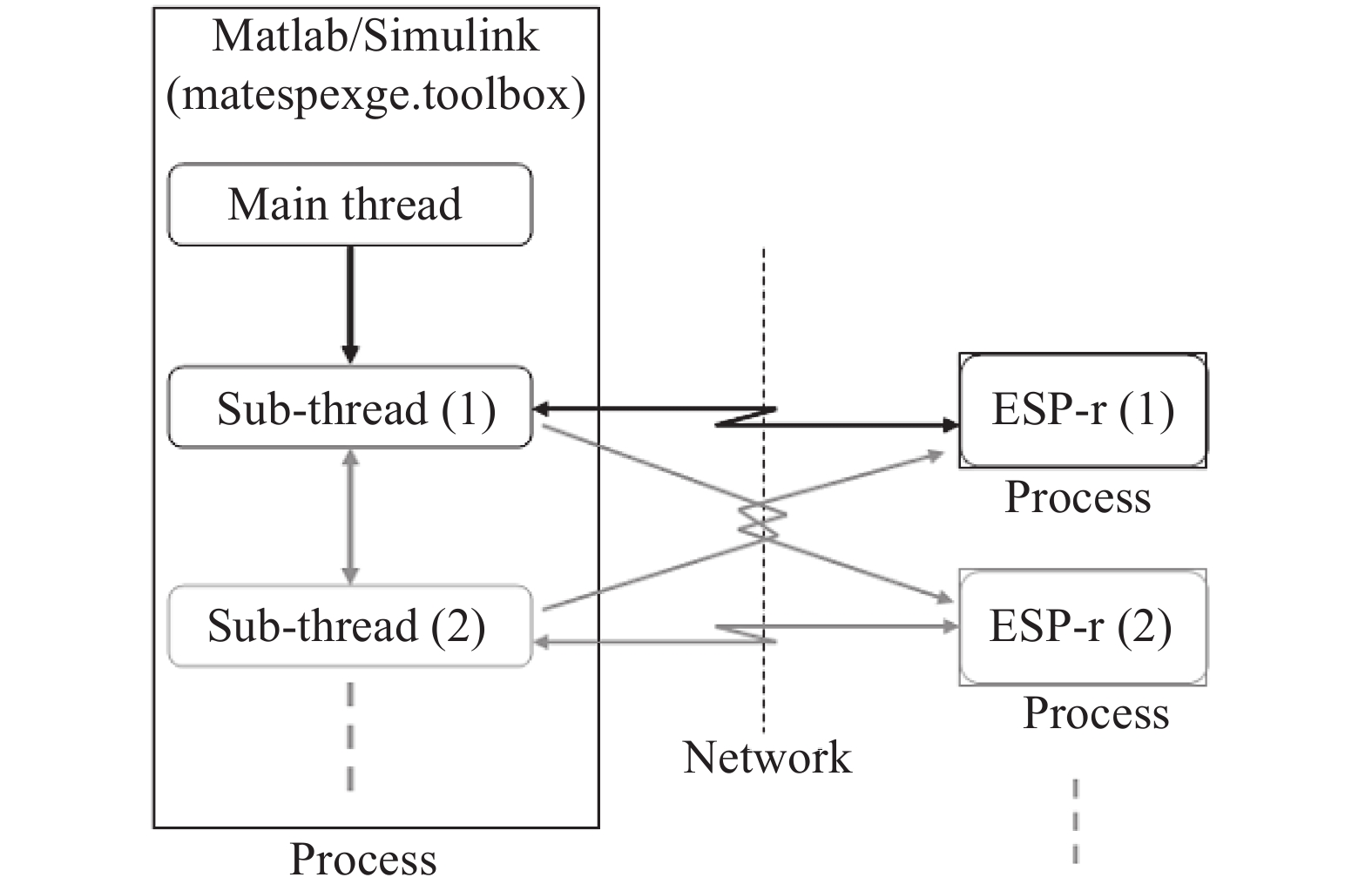 A Practical Approach to Representation of Real-time Building Control Applications in Simulation