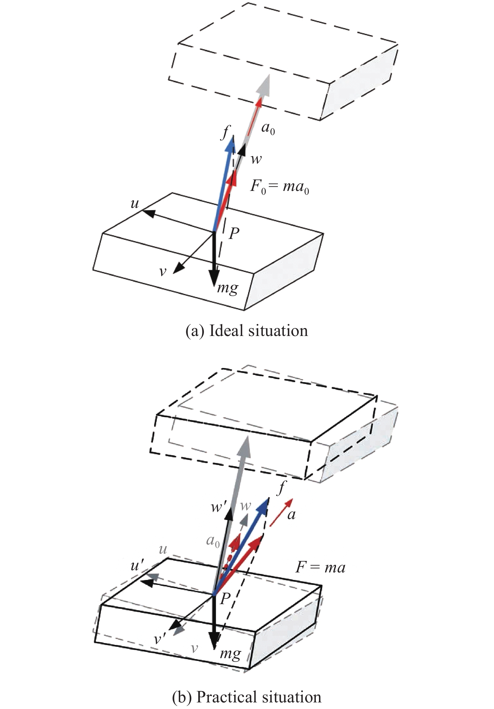 Research on End-force Output of 8-cable Driven Parallel Manipulator