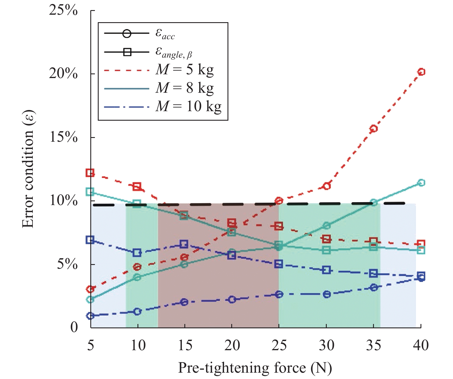 Research on End-force Output of 8-cable Driven Parallel Manipulator