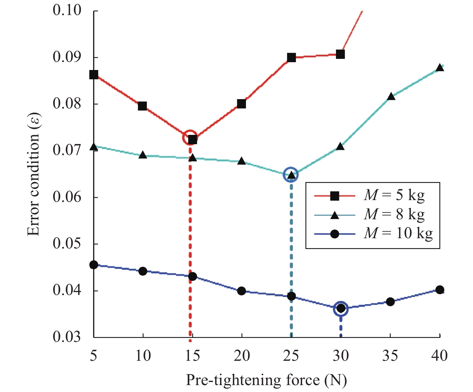 Research on End-force Output of 8-cable Driven Parallel Manipulator