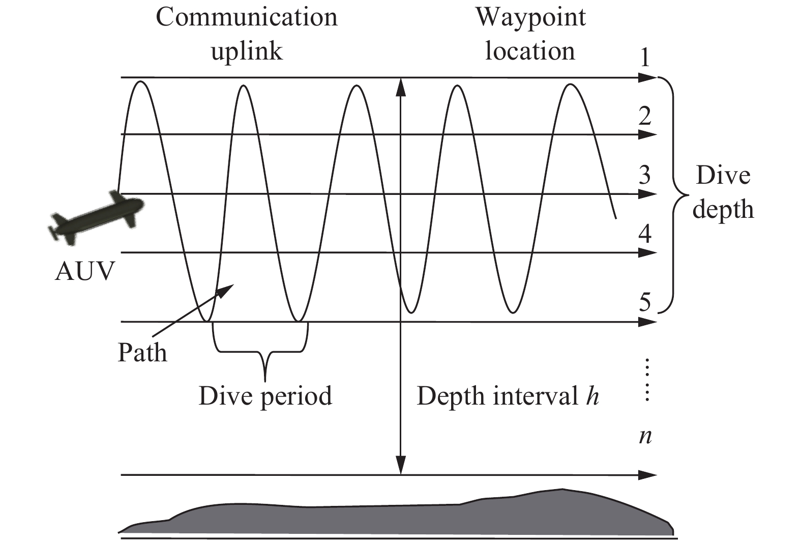 A Comprehensive Review of Path Planning Algorithms for Autonomous ...