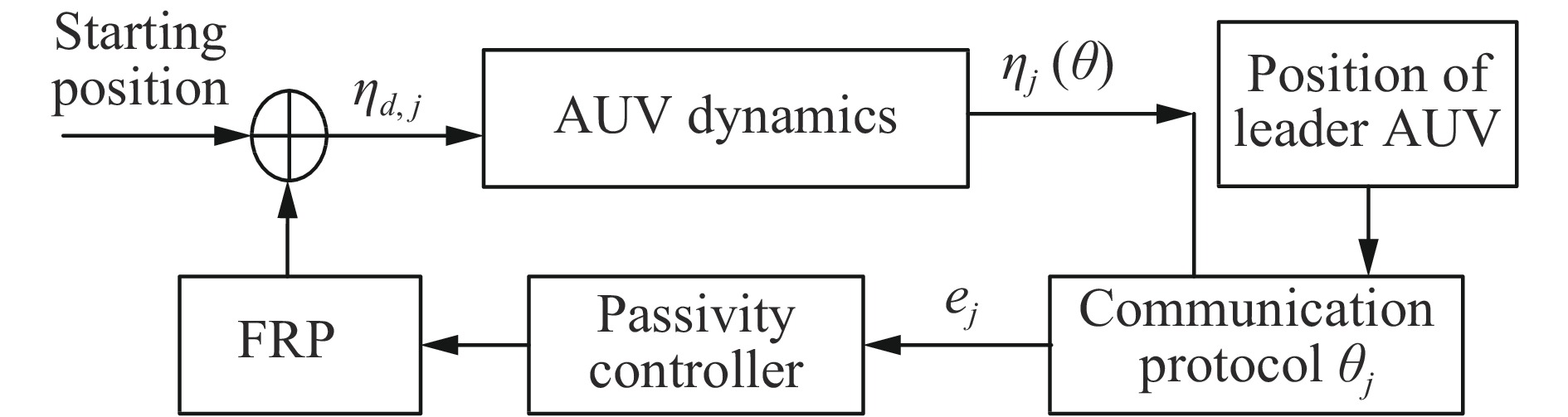 A Comprehensive Review of Path Planning Algorithms for Autonomous ...