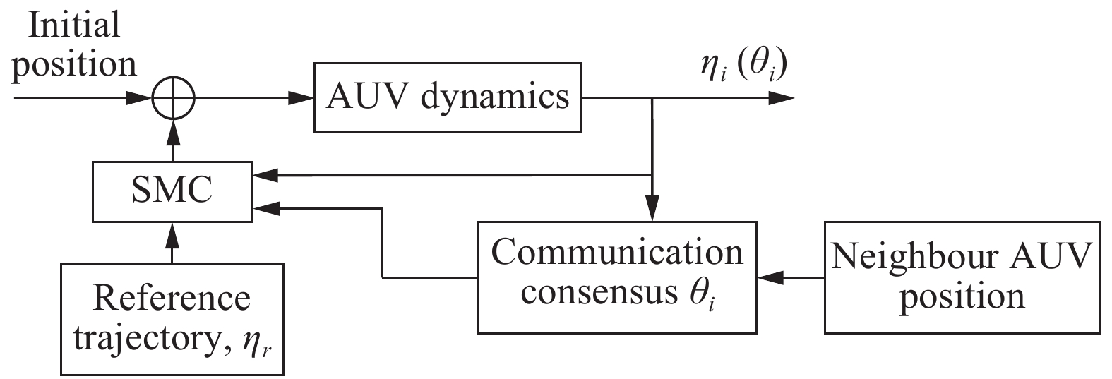 A Comprehensive Review of Path Planning Algorithms for Autonomous ...