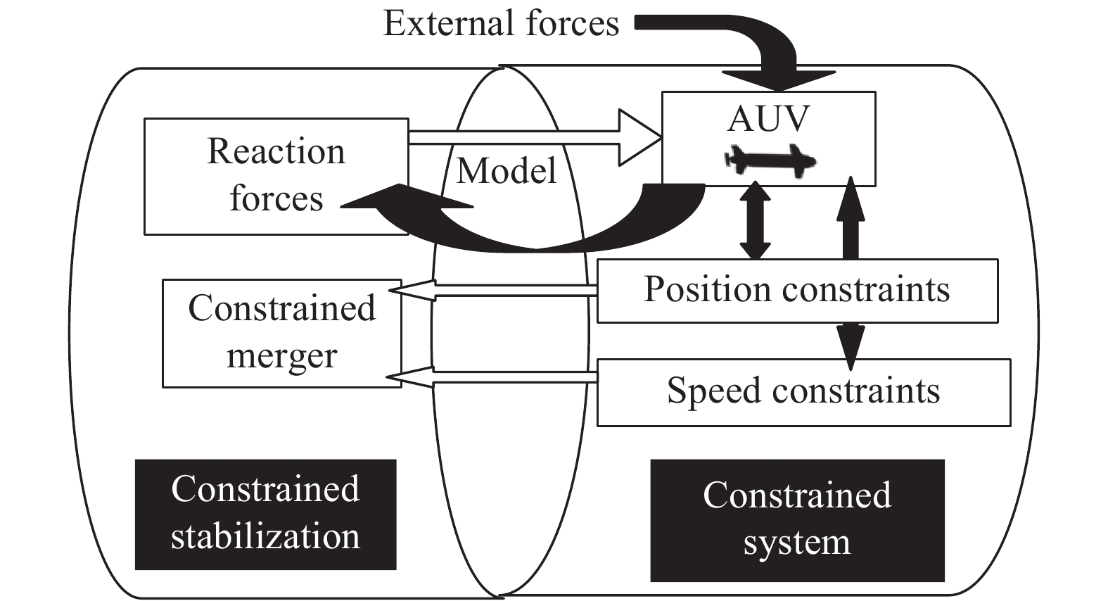 A Comprehensive Review of Path Planning Algorithms for Autonomous ...