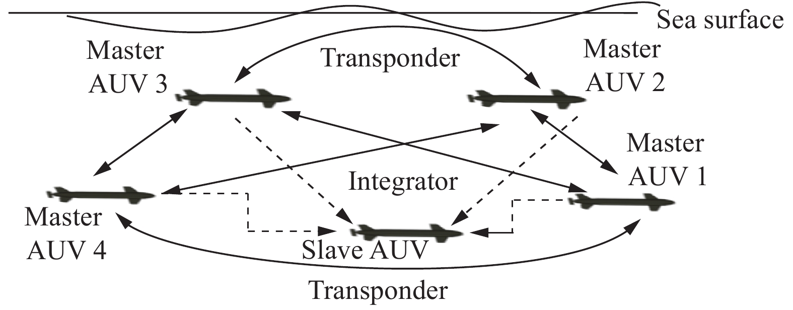 A Comprehensive Review of Path Planning Algorithms for Autonomous Underwater Vehicles