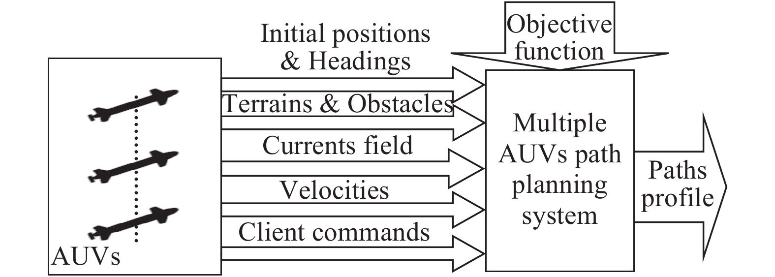 A Comprehensive Review of Path Planning Algorithms for Autonomous ...