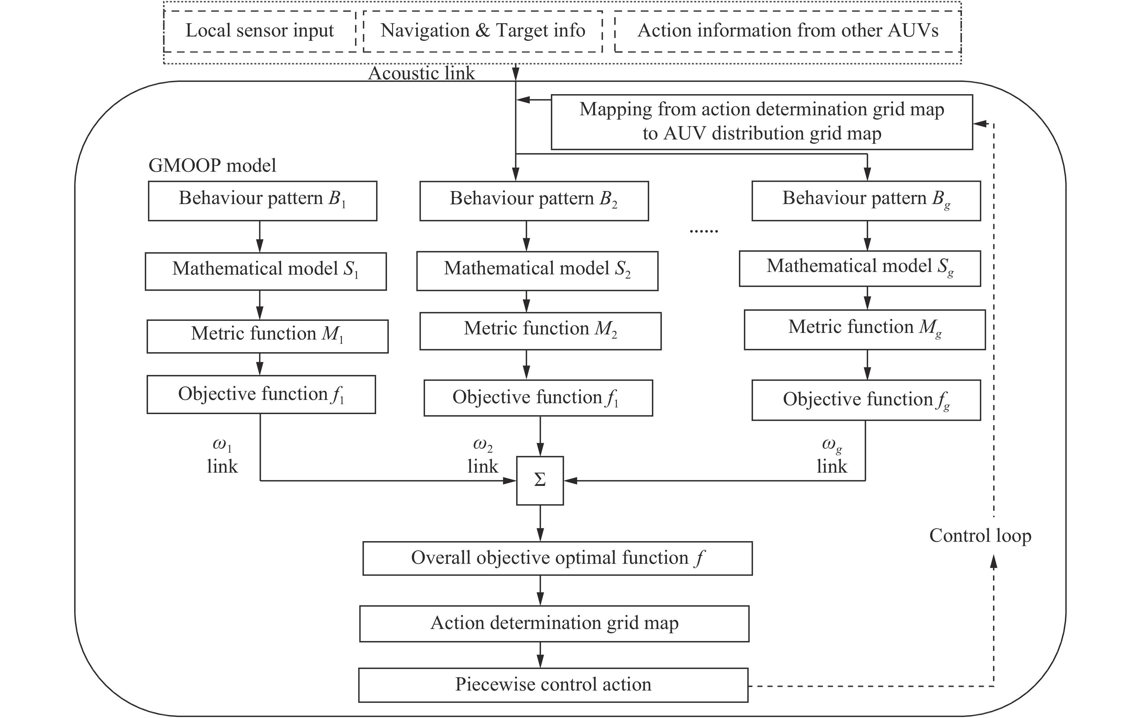A Comprehensive Review of Path Planning Algorithms for Autonomous ...