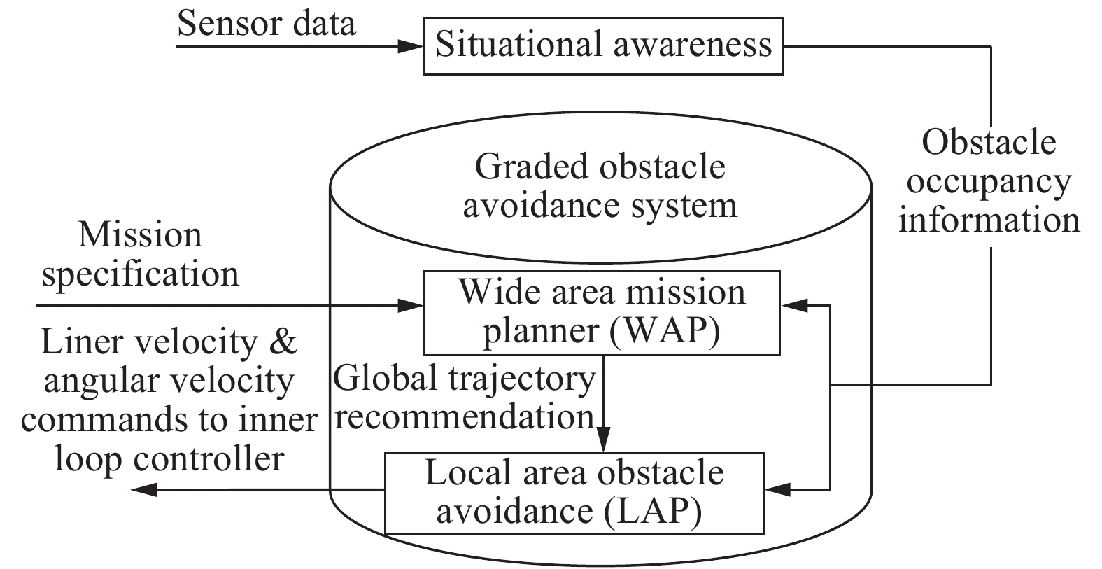 A Comprehensive Review of Path Planning Algorithms for Autonomous Underwater Vehicles