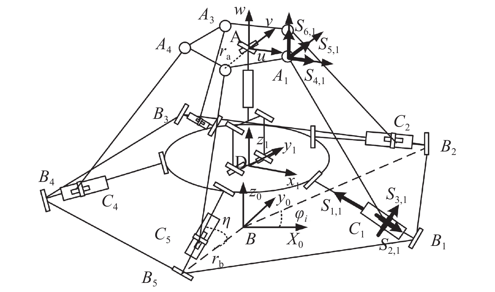 Design and Analysis of a Novel Hybrid Processing Robot Mechanism
