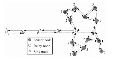 Low-latency Data Gathering with Reliability Guaranteeing in ...