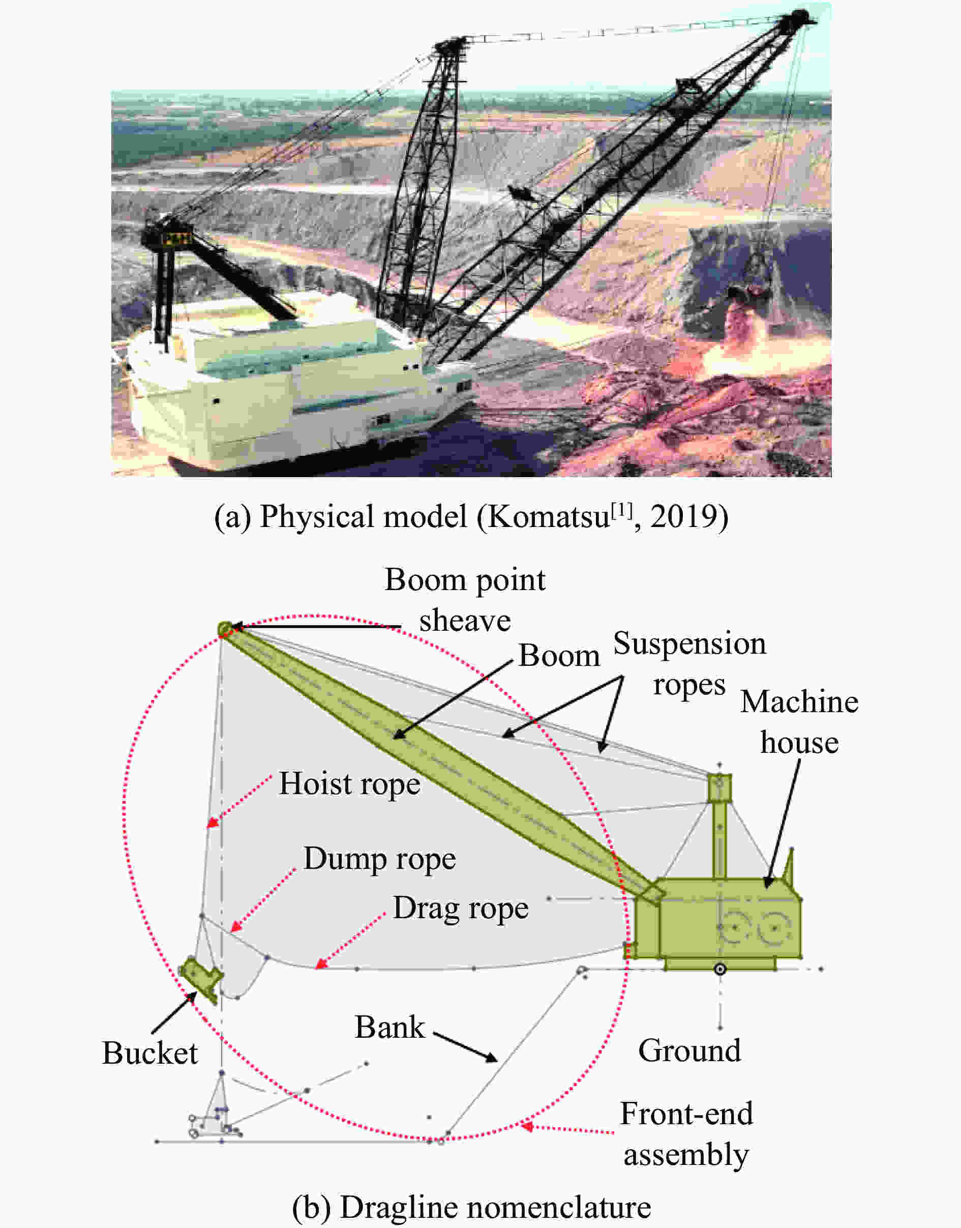 Kinematic Analysis of an Under-actuated, Closed-loop Front-end Assembly of a Dragline Manipulator