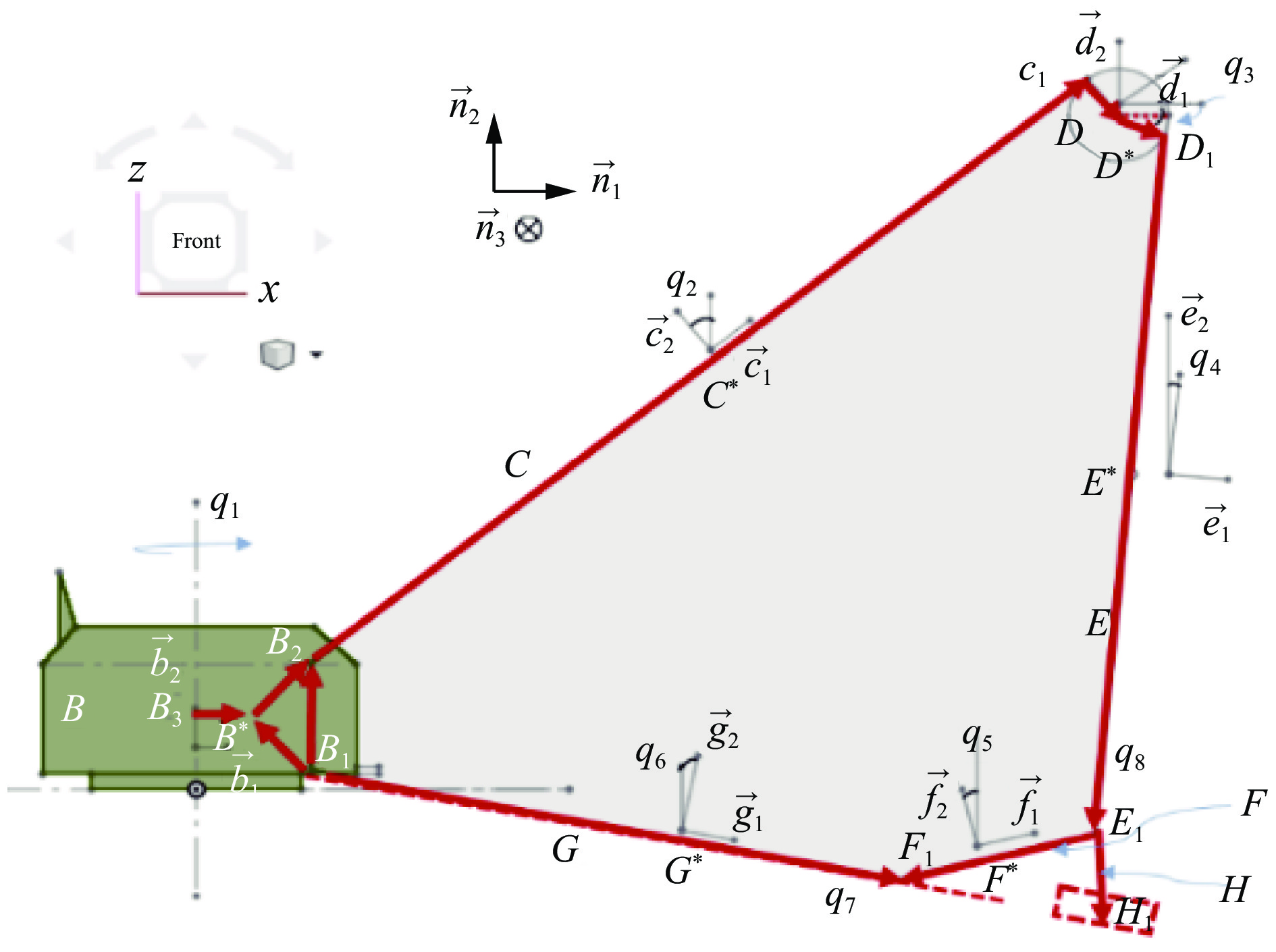 Kinematic Analysis of an Under-actuated, Closed-loop Front-end Assembly of a Dragline Manipulator