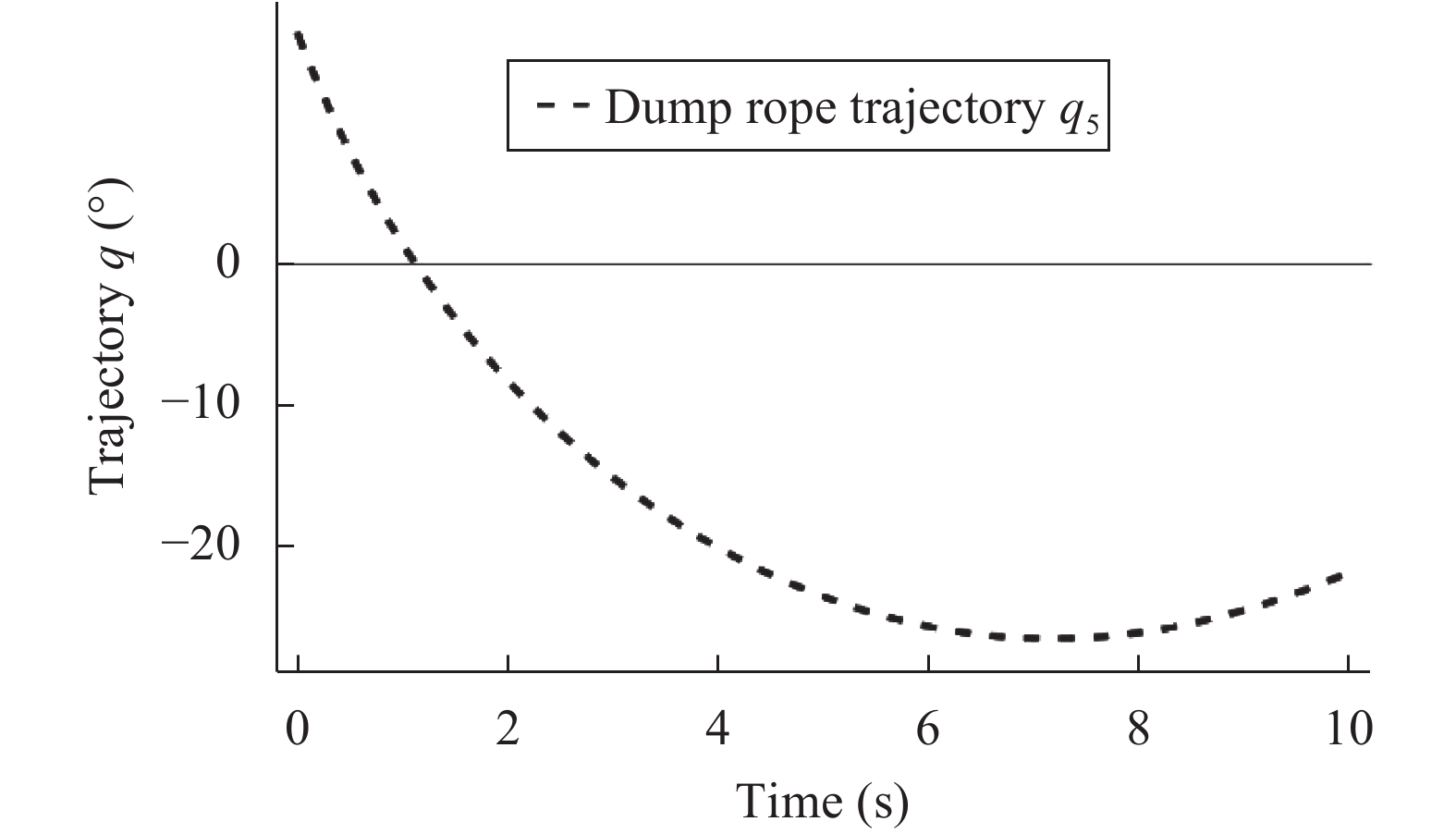 Kinematic Analysis of an Under-actuated, Closed-loop Front-end Assembly of a Dragline Manipulator
