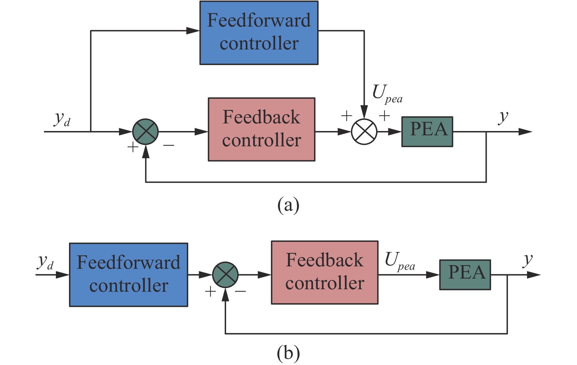 A Survey on Modelling and Compensation for Hysteresis in High Speed ...
