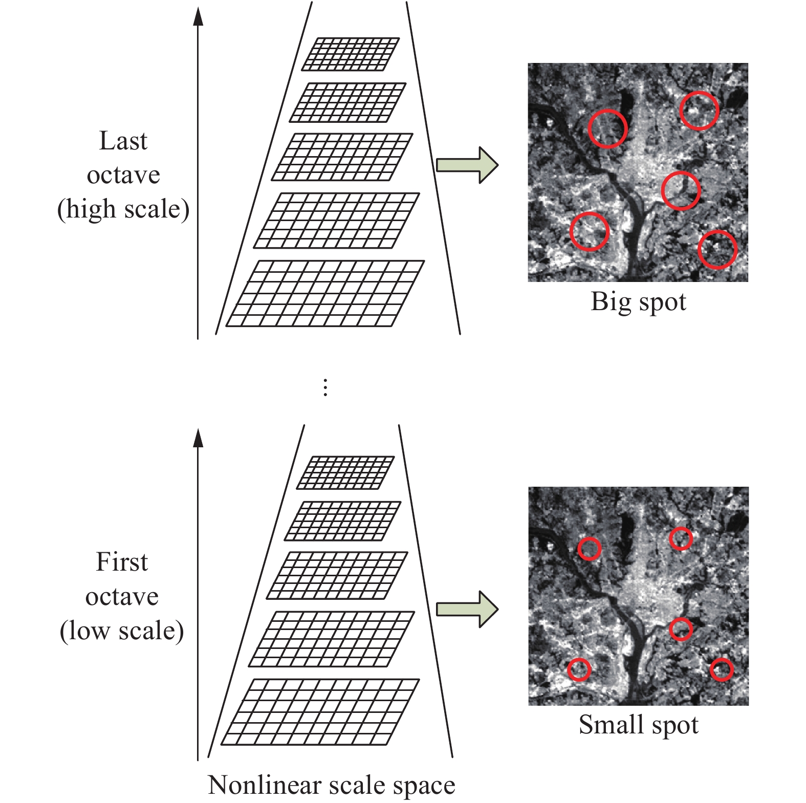 Remote Sensing Image Registration Based On Improved Kaze And Brief Descriptor