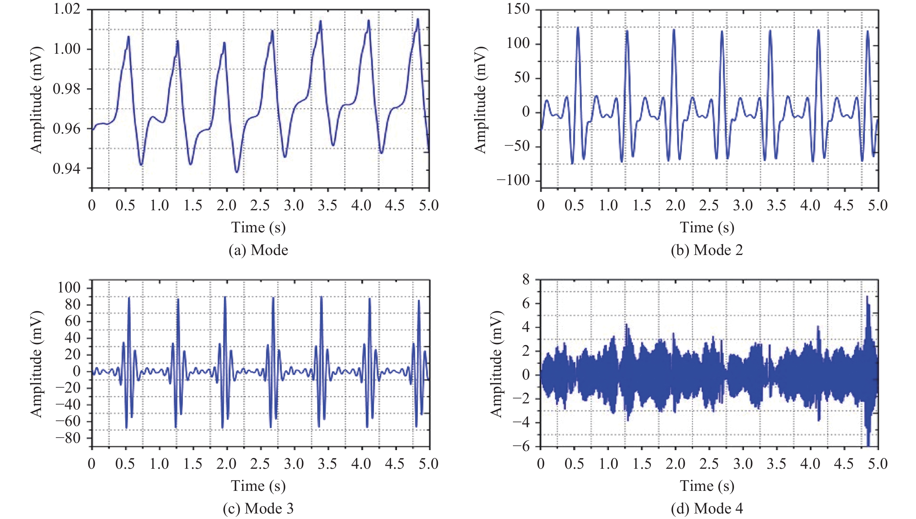 Automatic Classification of Cardiac Arrhythmias Based on Hybrid ...