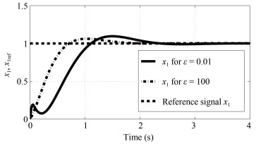 Composite Control of Nonlinear Singularly Perturbed Systems via Approximate Feedback Linearization