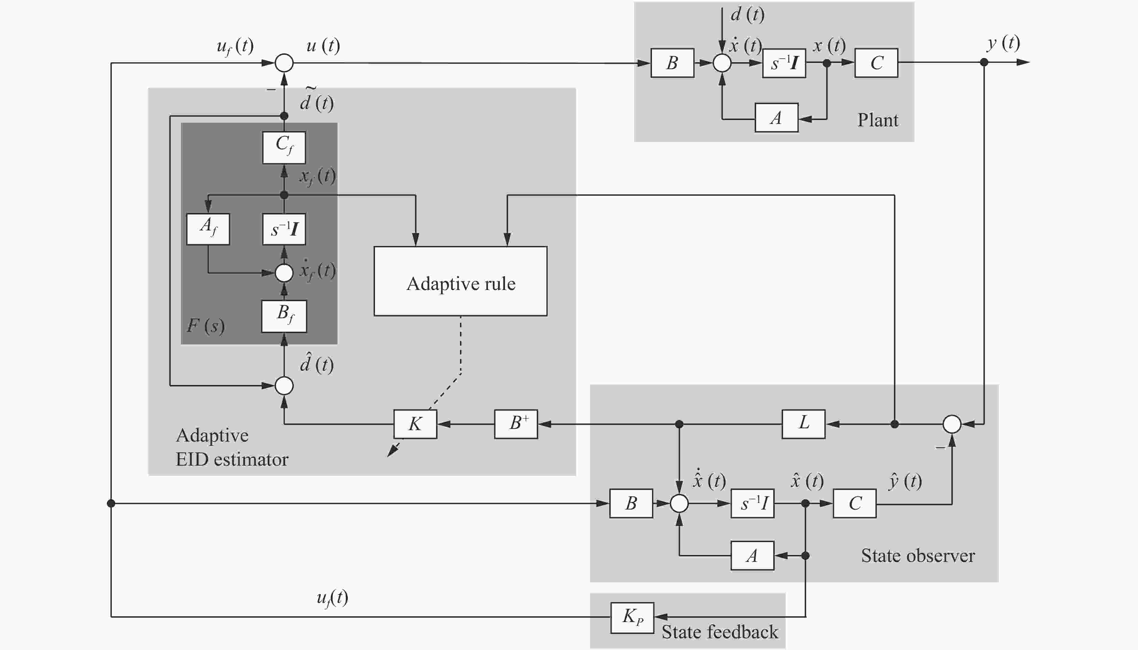 Adaptive Equivalent-input-disturbance Approach to Improving Disturbance-rejection Performance