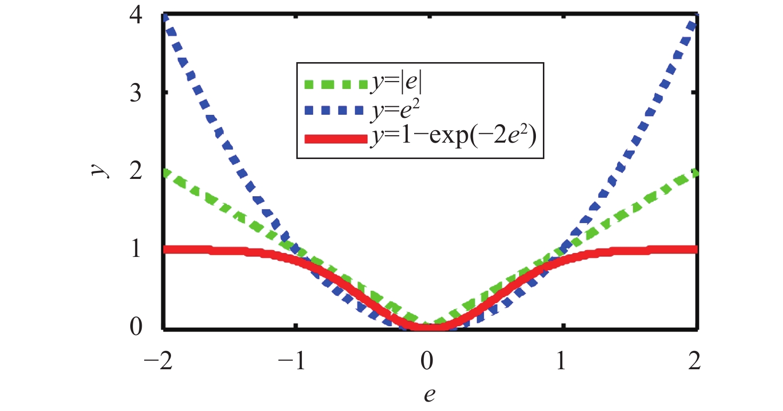Robust Object Tracking via Information Theoretic Measures