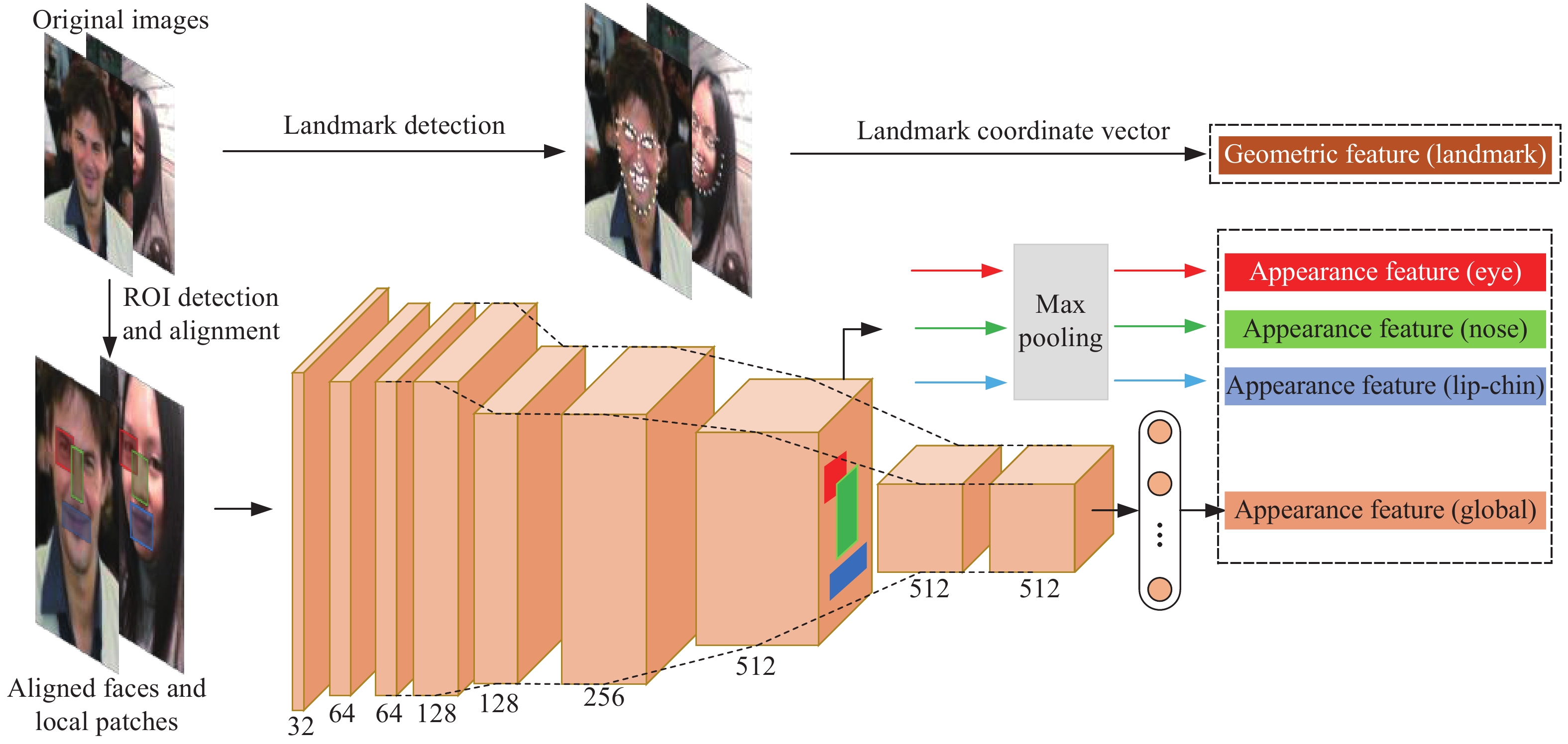 DiscoStyle: Multi-level Logistic Ranking for Personalized Image Style Preference Inference