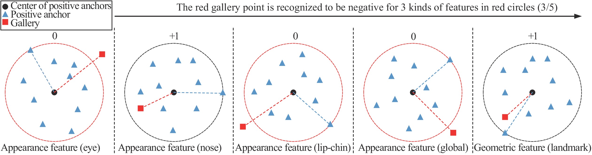 DiscoStyle: Multi-level Logistic Ranking for Personalized Image Style Preference Inference