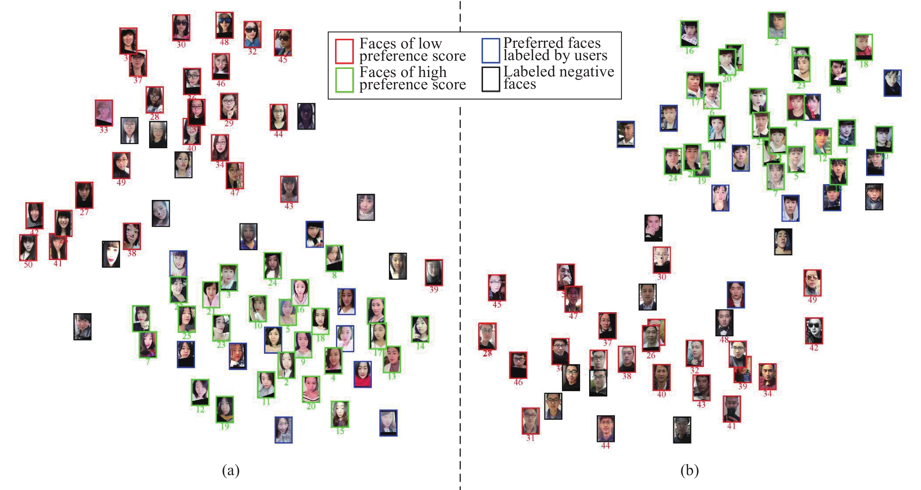 DiscoStyle: Multi-level Logistic Ranking for Personalized Image Style Preference Inference