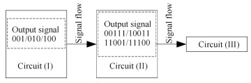 A Novel Self-adaptive Circuit Design Technique Based on Evolvable Hardware