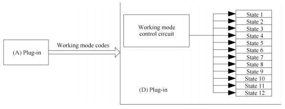 A Novel Self-adaptive Circuit Design Technique Based on Evolvable Hardware