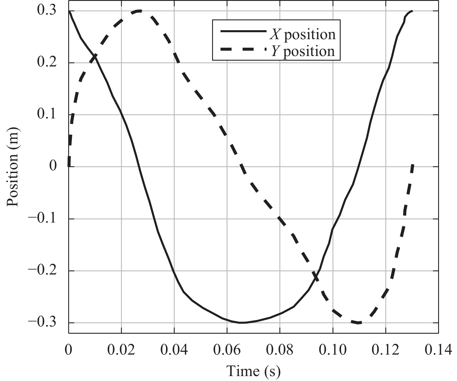 Control of a 3-RRR Planar Parallel Robot Using Fractional Order PID Controller