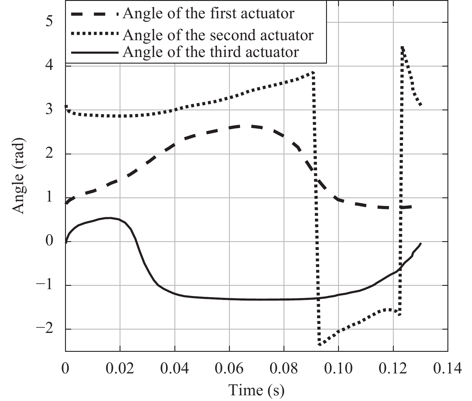 Control of a 3-RRR Planar Parallel Robot Using Fractional Order PID Controller