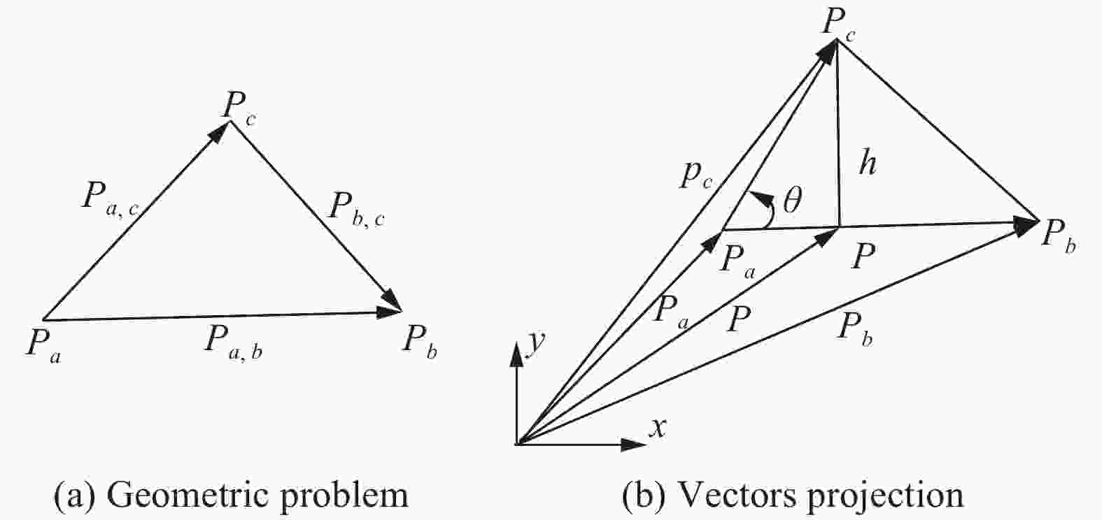 Control of a 3-RRR Planar Parallel Robot Using Fractional Order PID ...
