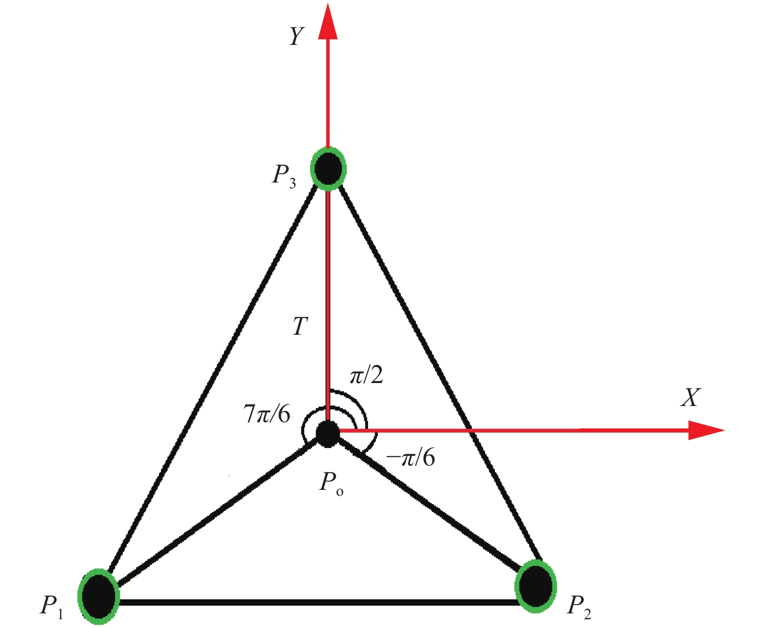 Control of a 3-RRR Planar Parallel Robot Using Fractional Order PID Controller