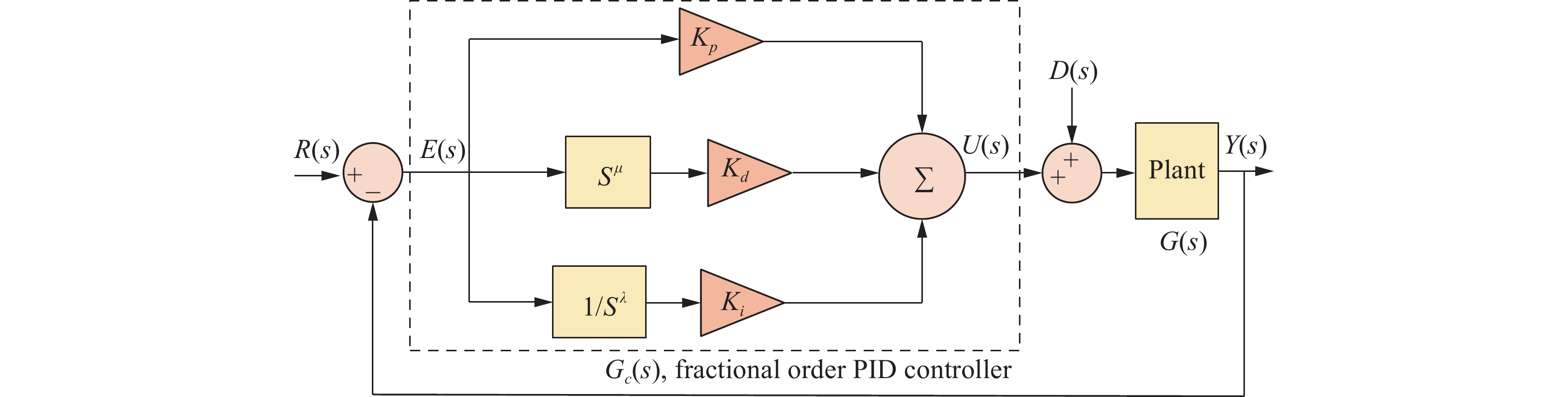 Control of a 3-RRR Planar Parallel Robot Using Fractional Order PID Controller