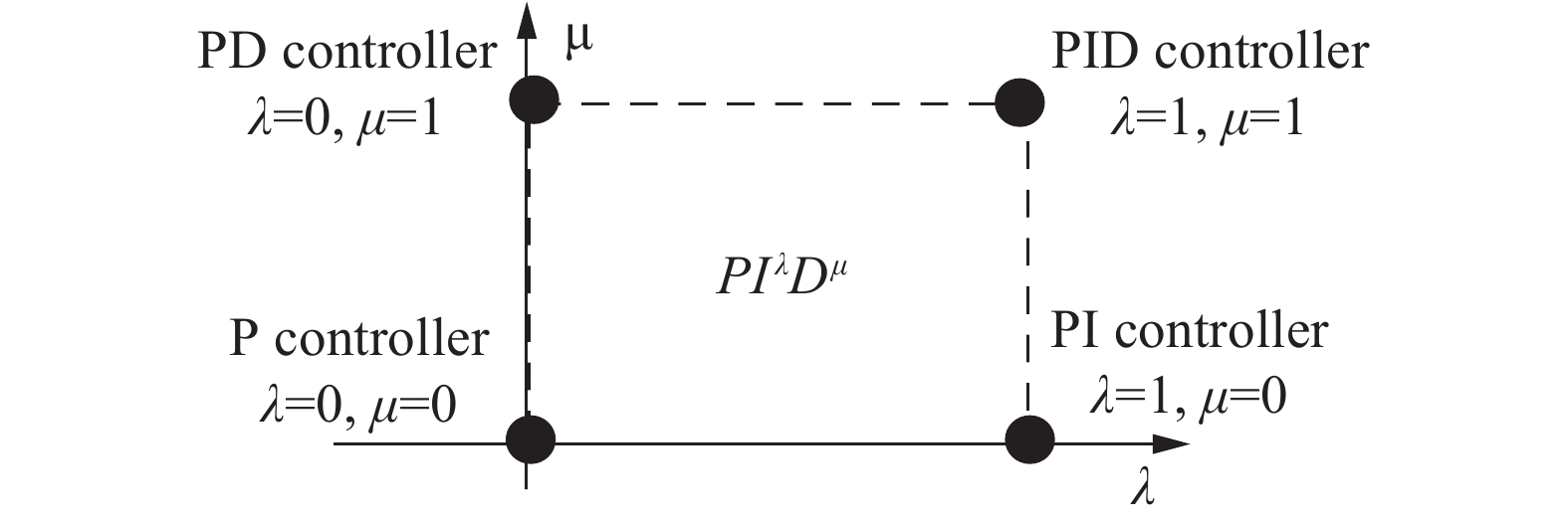 Control of a 3-RRR Planar Parallel Robot Using Fractional Order PID Controller