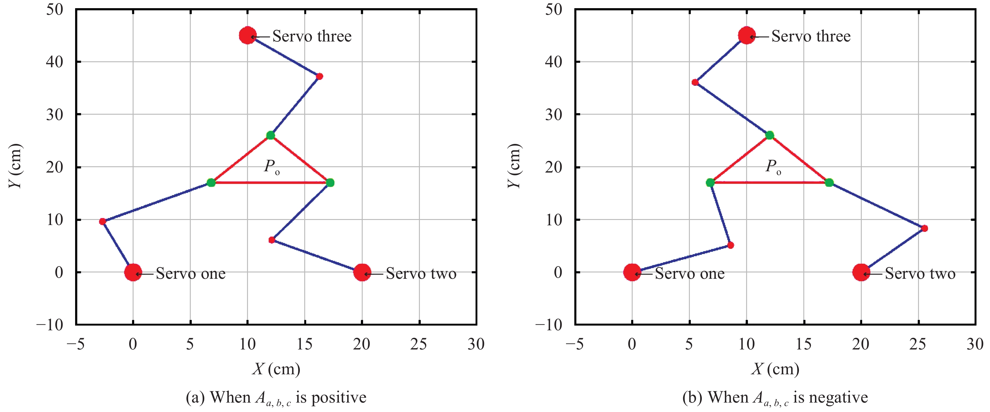 Control of a 3-RRR Planar Parallel Robot Using Fractional Order PID Controller