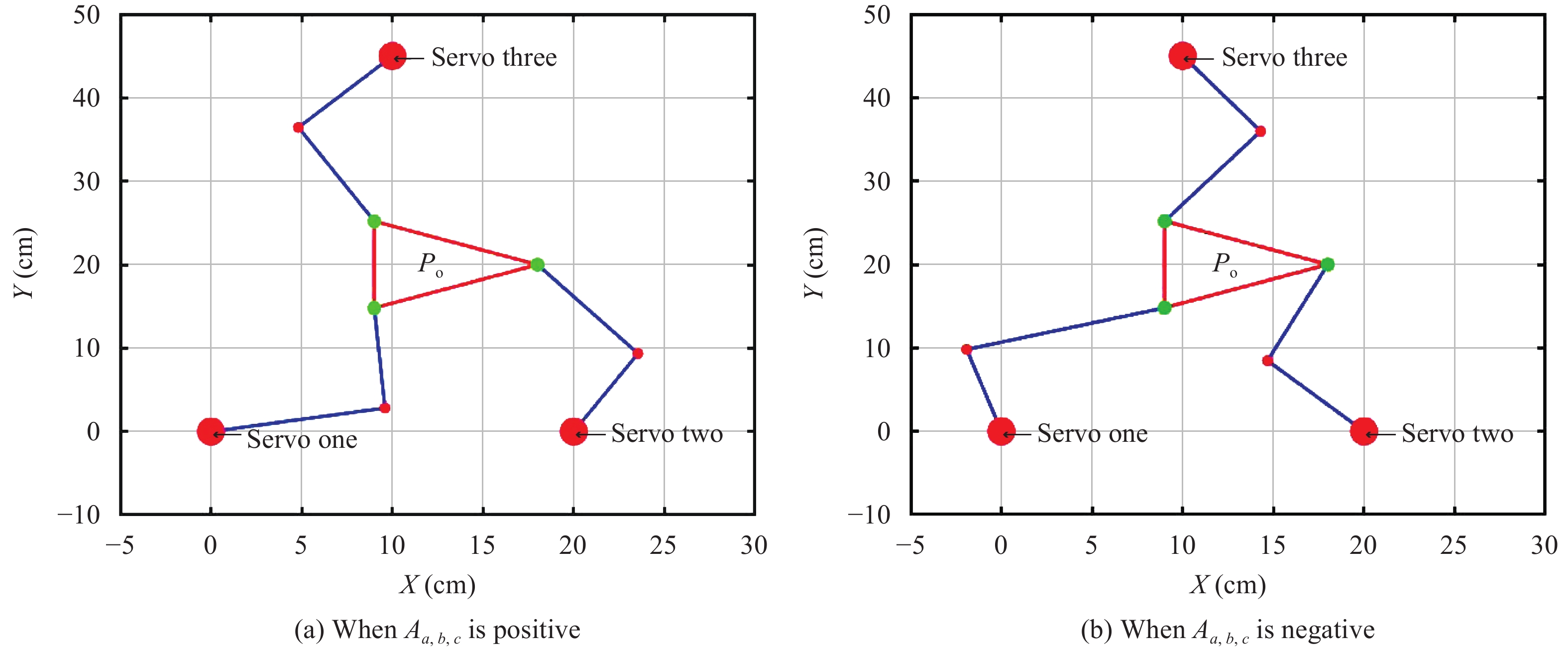 Control of a 3-RRR Planar Parallel Robot Using Fractional Order PID ...