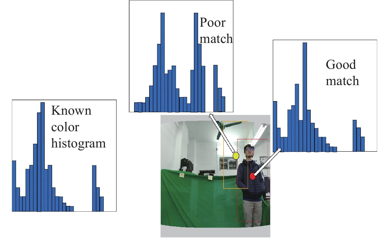 A Fast Compression Framework Based on 3D Point Cloud Data for Telepresence