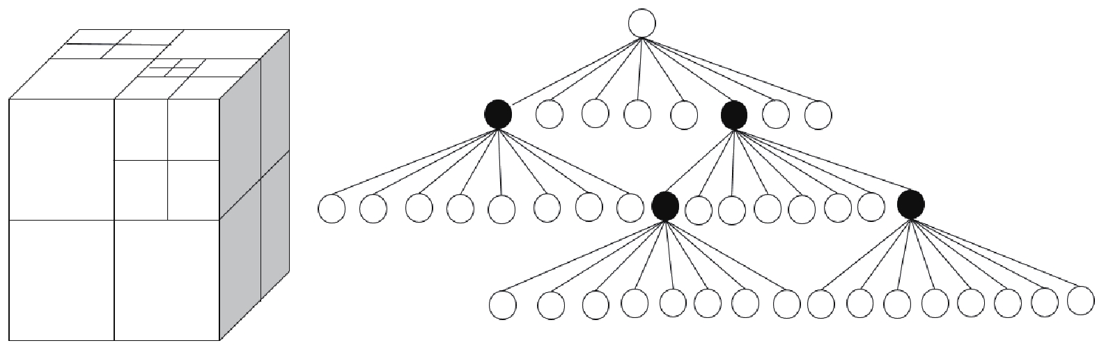 A Fast Compression Framework Based on 3D Point Cloud Data for Telepresence