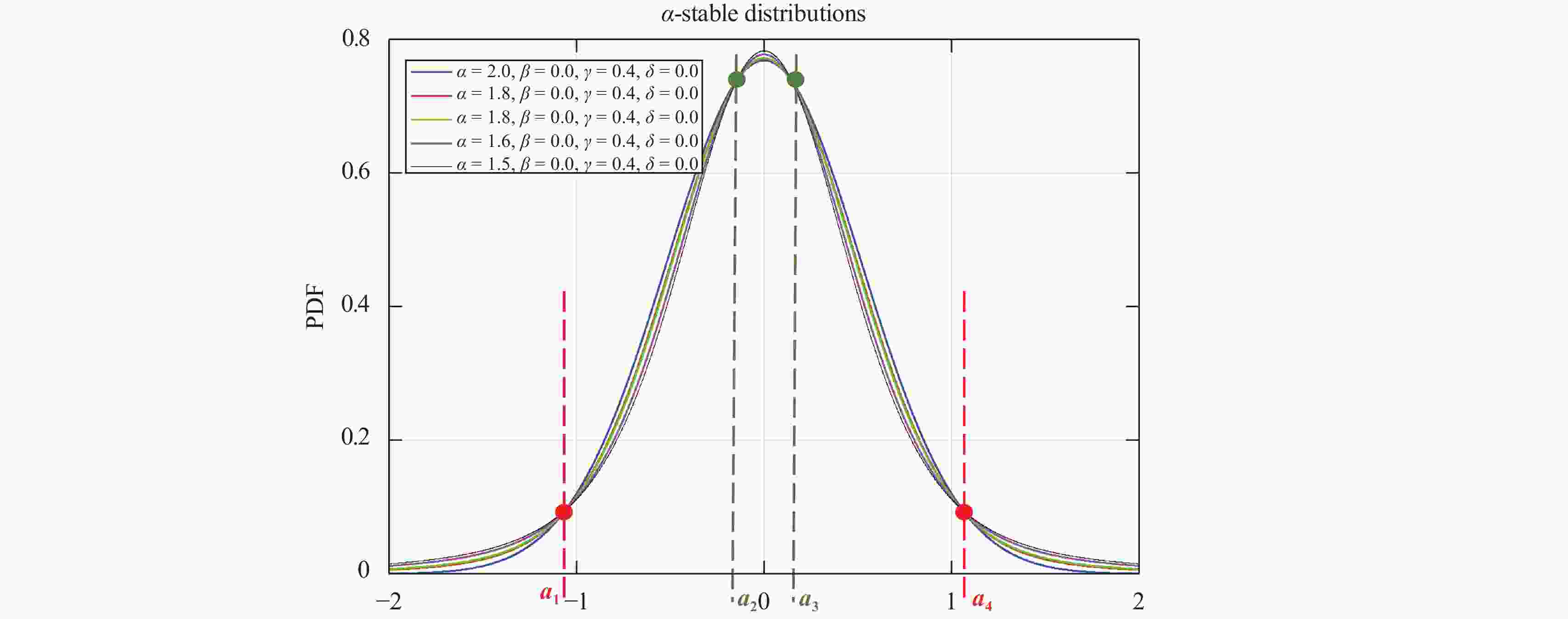Study on Statistical Outlier Detection and Labelling