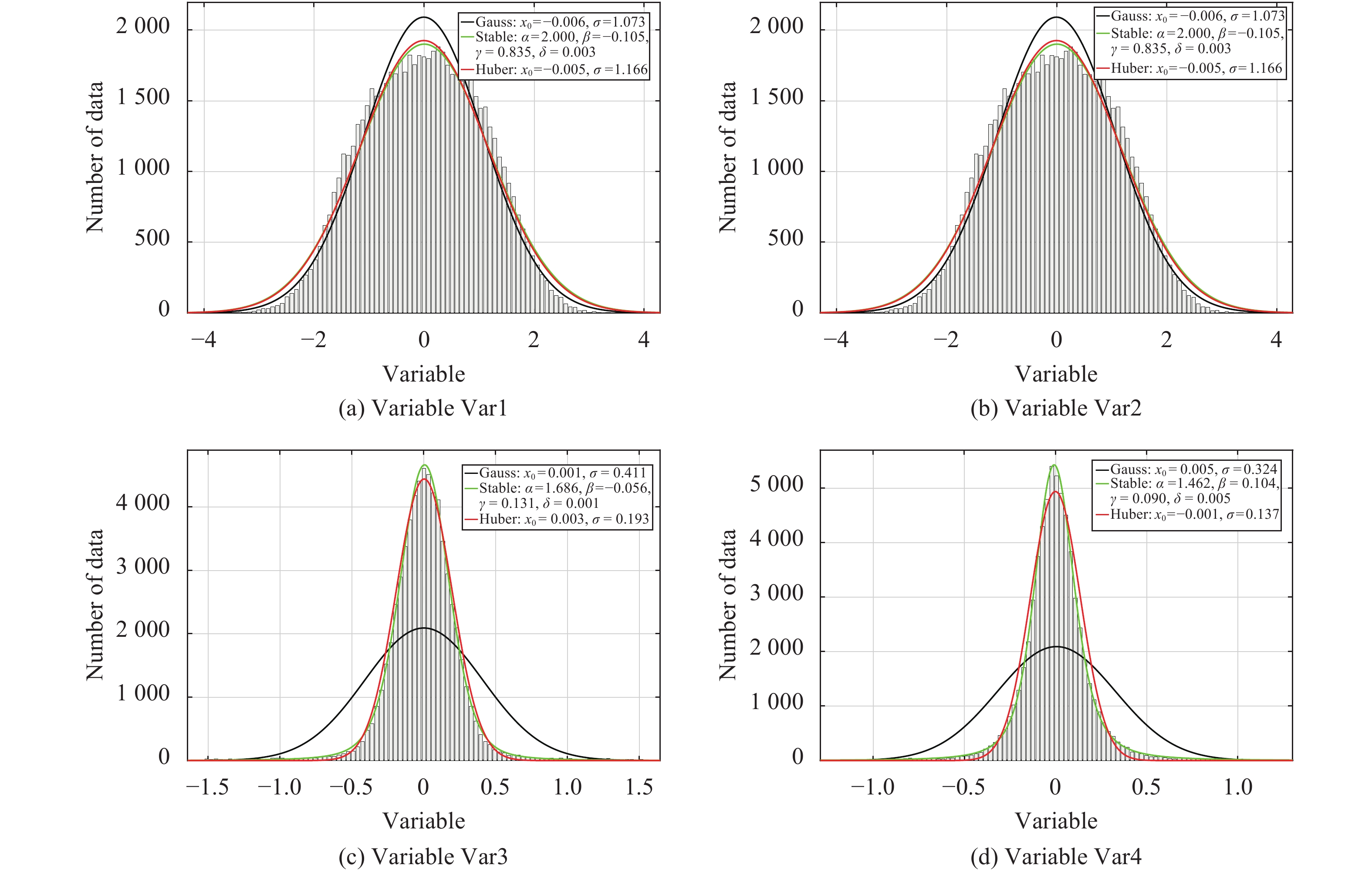 Study on Statistical Outlier Detection and Labelling