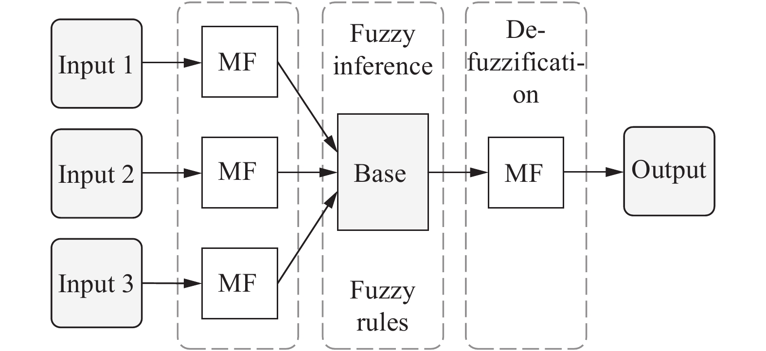 A Survey on Fault Diagnosis and Fault Tolerant Methodologies for ...