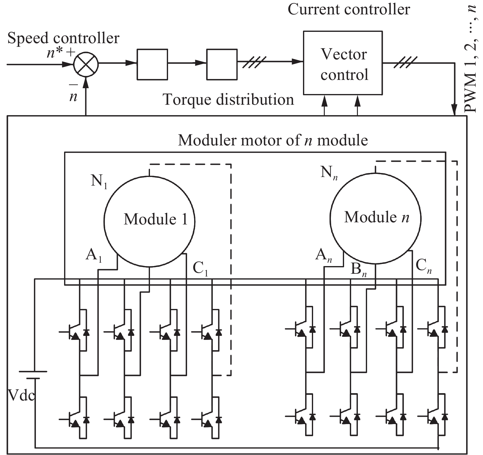 A Survey on Fault Diagnosis and Fault Tolerant Methodologies for ...