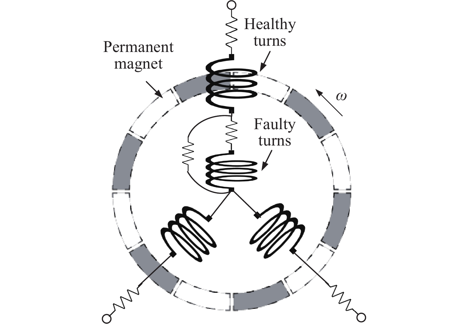 A Survey on Fault Diagnosis and Fault Tolerant Methodologies for ...