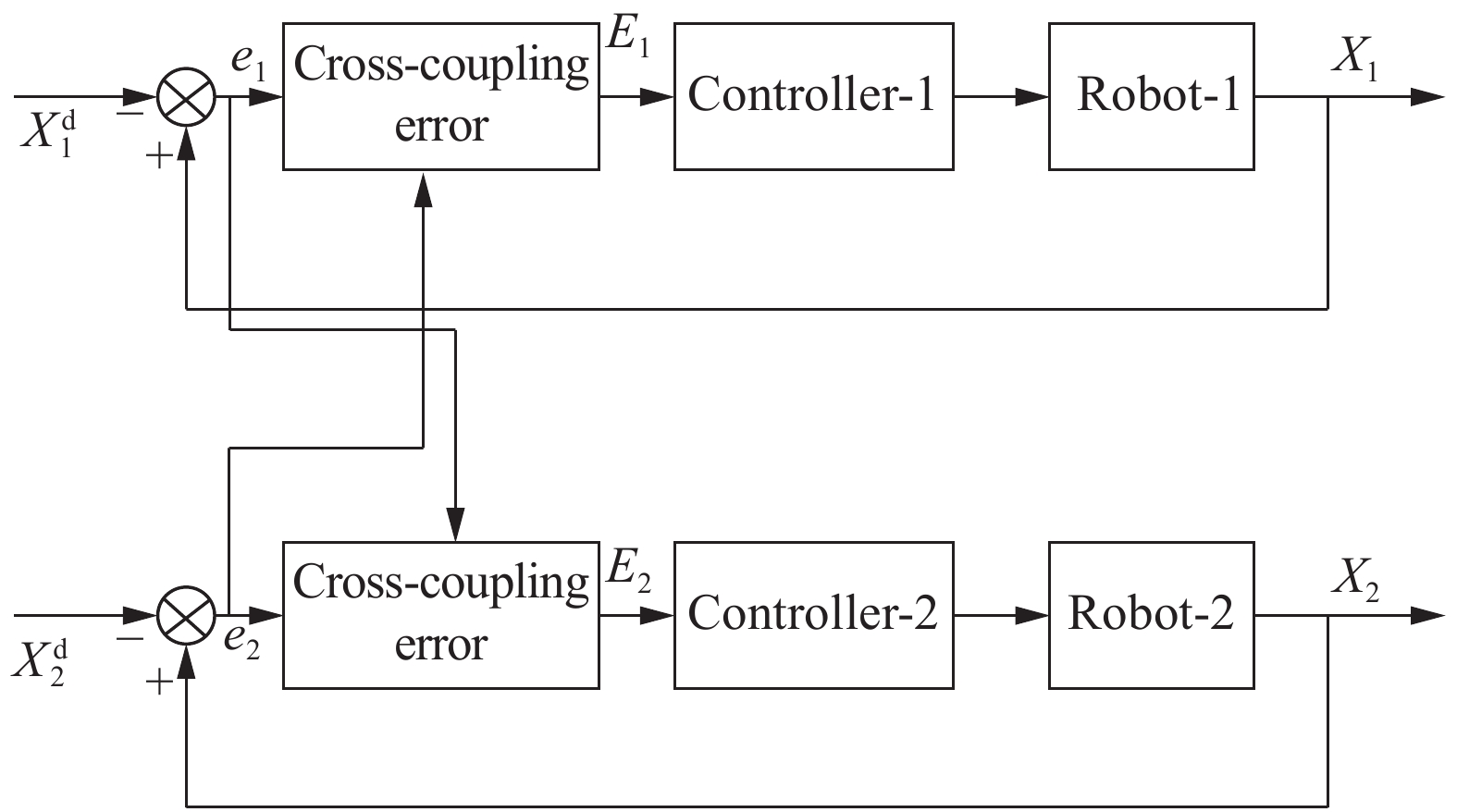 A Position Synchronization Controller for Co-ordinated Links (COOL) Dual Robot Arm Based on ...